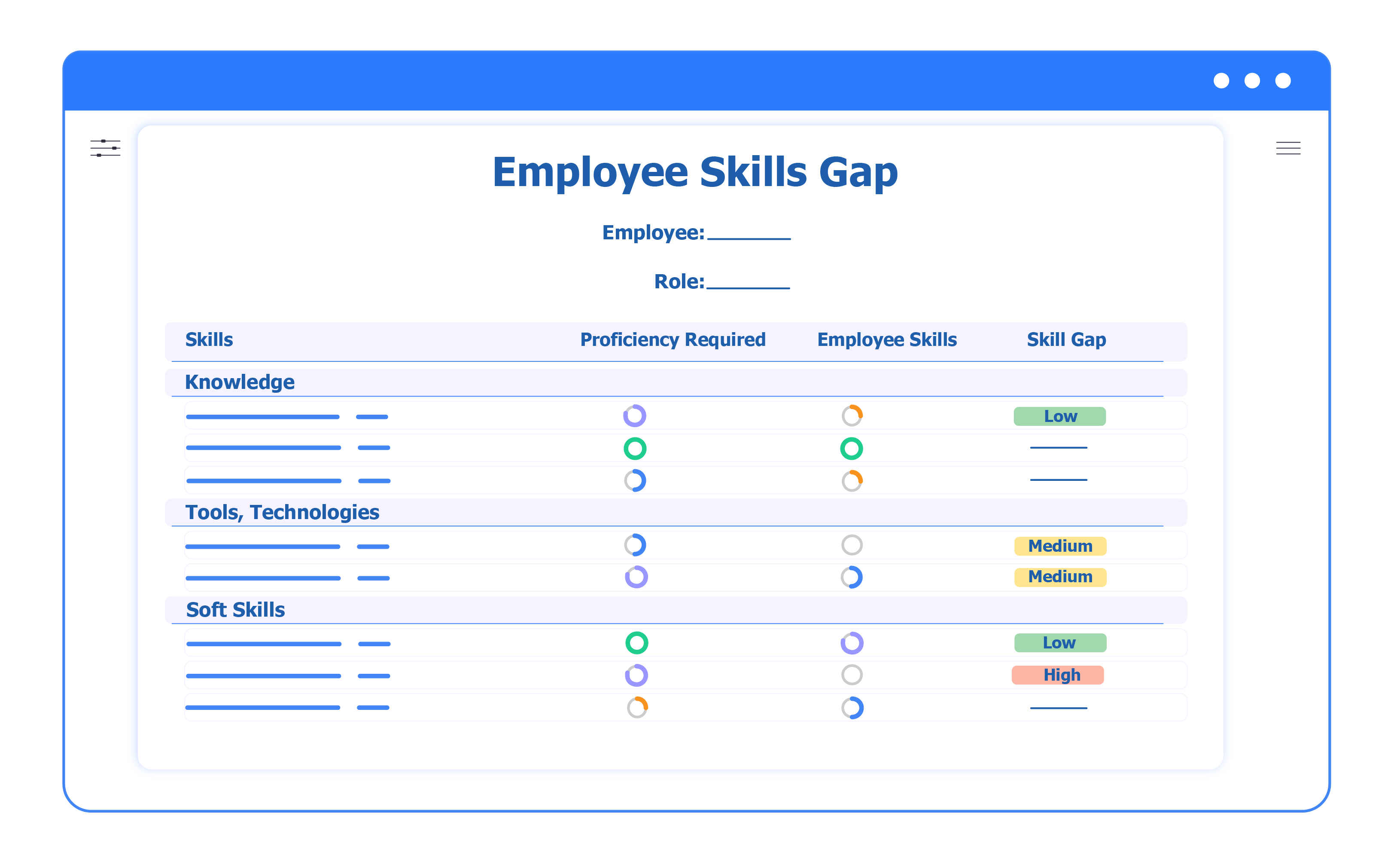 Training Needs Analysis & Assessment - IYS Skills Tech