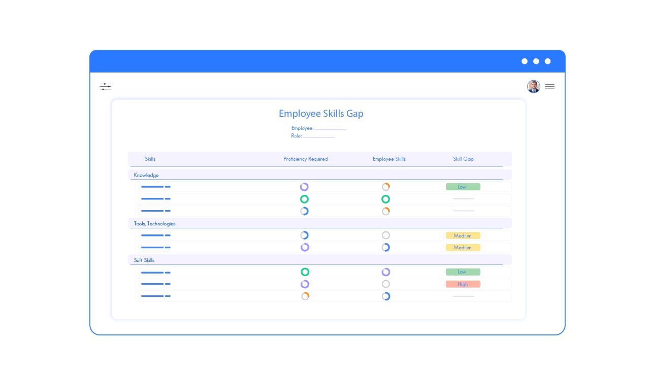 Skill Gap Analysis & Assessment - IYS Skills Tech