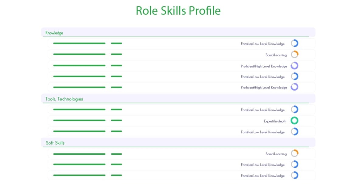 Skill Gap Analysis & Assessment - IYS Skills Tech